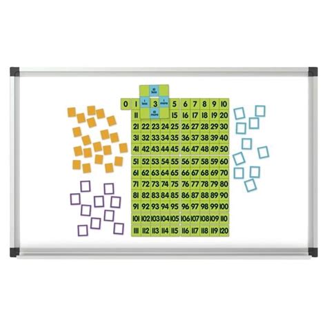 Dowling Magnets Math Demonstration 0 To 120 Chart Set Of 50