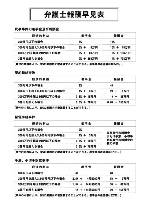 弁護士費用基準｜木田法律事務所｜高松市の企業法務・相続・離婚・法律相談｜香川県高松市磨屋町
