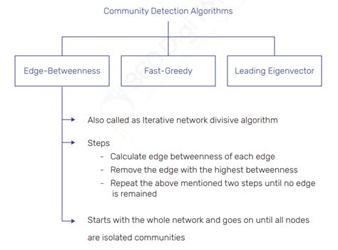 network analysis network analysis methods and examples 360digitmg