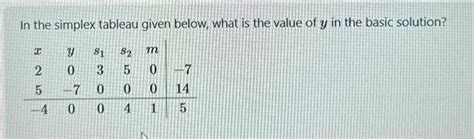 Solved In The Simplex Tableau Given Below What Is The Value