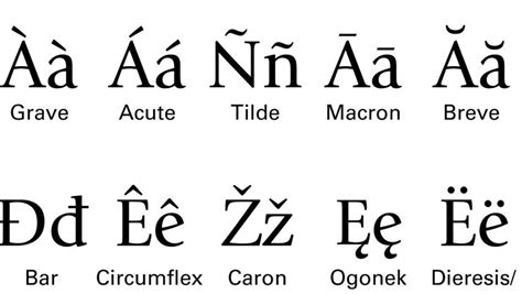 Knowing Your Helpful Pronunciation Diacritical Marks Proofreadingpal