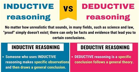 Improve Your Reasoning Skills With An Inductive And Deductive Reasoning