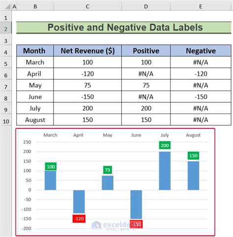 how to use conditional formatting in data labels in excel