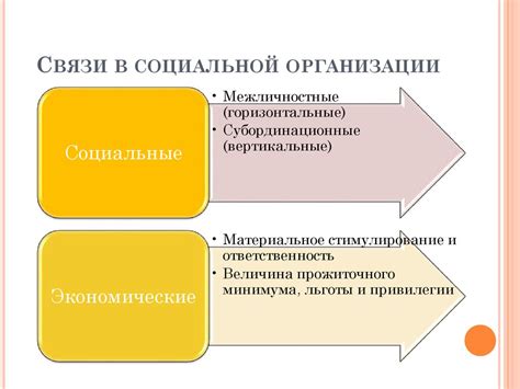Модели организаций и особенности организационного поведения тема 1