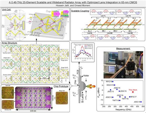 Hossein Jalili On Linkedin Our Latest Journal Of Solid State Circuits