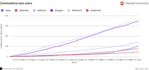 Polygon MATIC Are They REALLY Doing Well And Should You Worry AMBCrypto