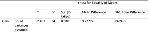 table 1 from increasing mathematical problem solving abilities using video tutorials of the