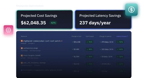 autonomous performance optimization for modern apps reduce latency by