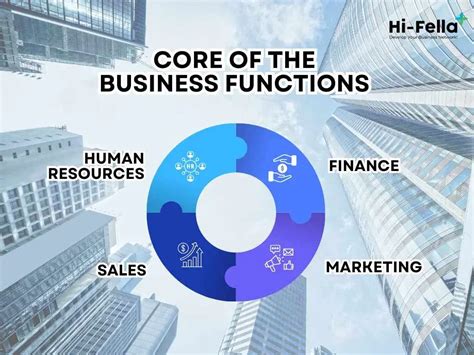 Understanding Key Activities In A Business Model Function And Process Hi Fella Insights