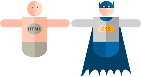 css grundlagen und einführung wie schreibt man css regeln was sind