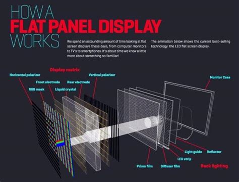 Commercial Led Display Jasionlight