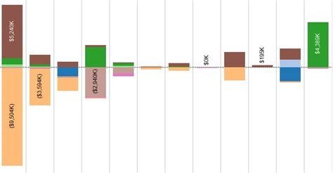 Conditional Mark Labels For Stacked Bar Chart Based On Filter