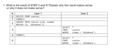 Solved Preliminary Create The Following Two Tables CREATE Chegg