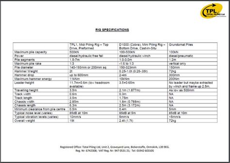 Rig Specifications Tpl Mini Piling Specialists Uk Northwest Total