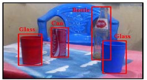 Figure 1 From Design A Human Robot Interaction Framework To Detect Household Objects Semantic