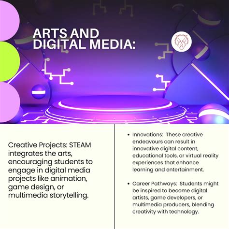 Future Transformation On Linkedin Steam Arts Digitalmedia