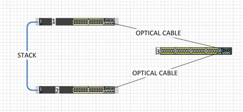 Solved Switch Connection Question Cisco Community