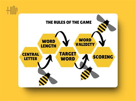 Nyt Spelling Bee May 28 2025 Puzzle Answers And Pangram