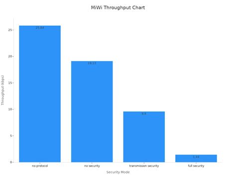 What Is A Wireless Hmi And How Does It Work