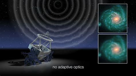 Adaptive Optics Eso