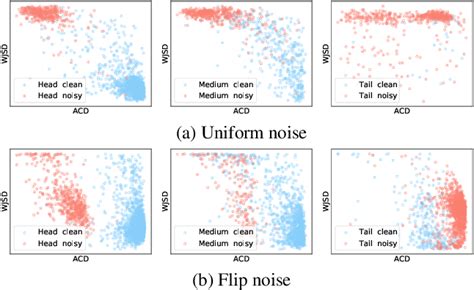 Figure 1 From Combating Noisy Labeled And Imbalanced Data By Two Stage