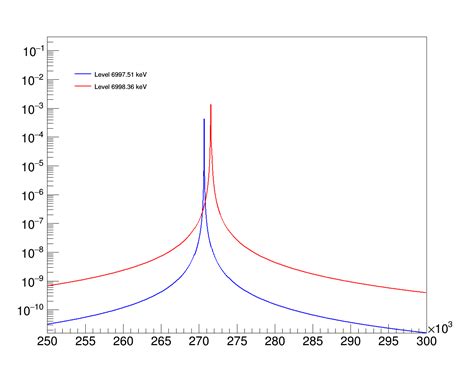 can t get axes titles in tf1 root root forum