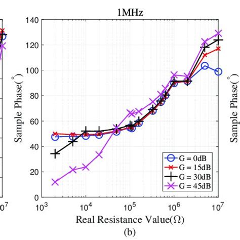 The Measured Resistance Values In Different Resistor Measurements When Download Scientific