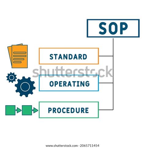 Standard Operating Procedure Sop Acronym Business Stock Vector Royalty
