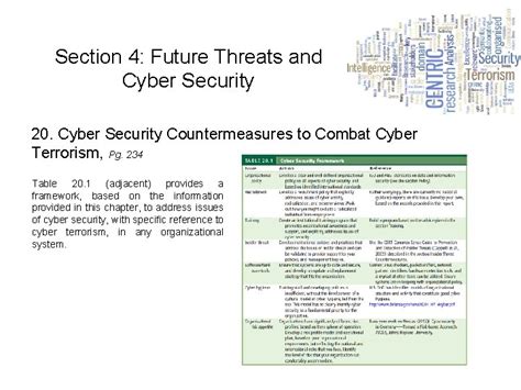 Strategic Intelligence Management Chapter 20 Cyber Security Countermeasures