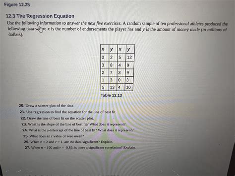 Solved 12 3 The Regression Equation Use The Following Chegg