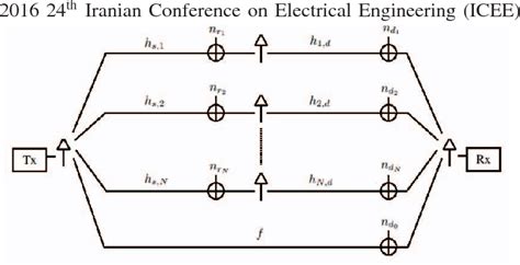 Figure 1 From Symbol Error Rate Analysis In Cooperative Transmission