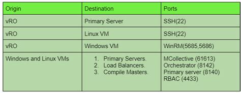 Puppet Plug In For VMWare Naukri Code 360
