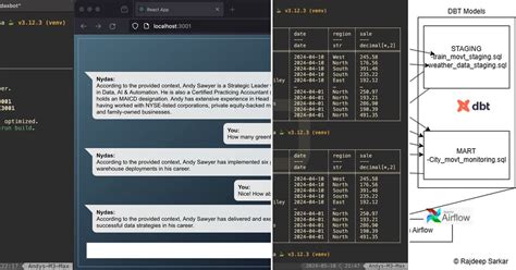 list data pipeline curated by syed junaid iqbal medium