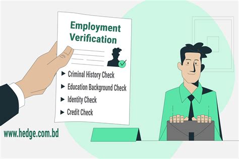 Employment Verification Solutions Income Employment HedgeBD