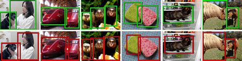 Object Detection 目标检测