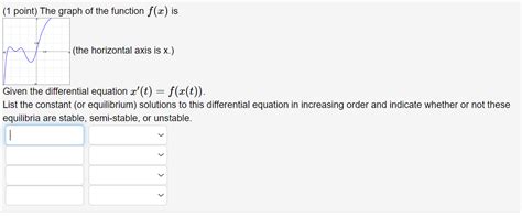 Solved 1 Point The Graph Of The Function Fx Is The