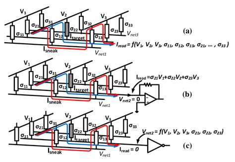 a sneak path problem in memristive crossbar b solving sneakpath