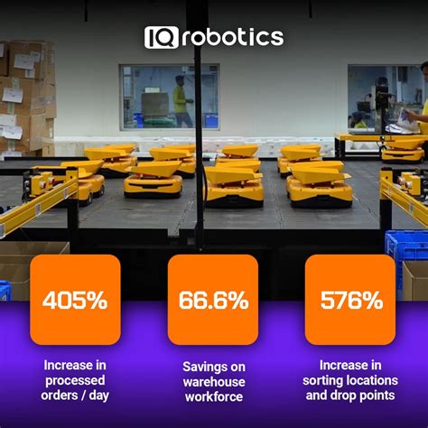 iq robotics iqrobotics instagram photos and videos