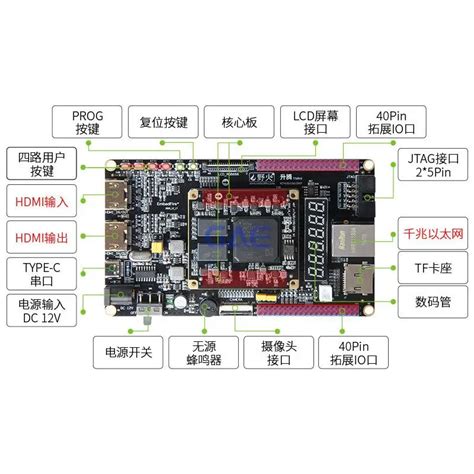 Wildfire Fpga Upgrade 35t Mini Fpga Development Board Xilinx Artix 7