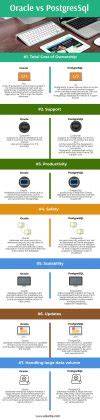Oracle Vs PostgreSQL Most Amazing Comparison You Should Learn
