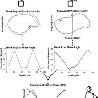 CRP Calculation Using Data From One Exemplar Subject Position Velocity Download Scientific