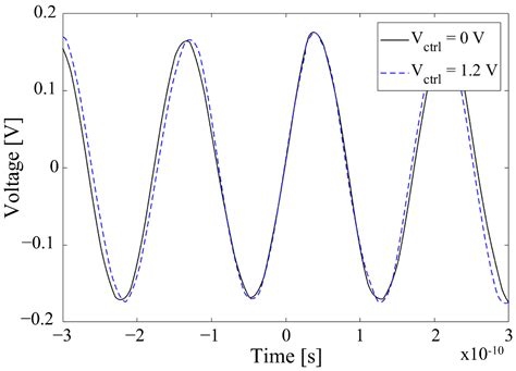 Asymmetric 55 Ghz Three Stage Voltage Controlled Ring Oscillator In 65