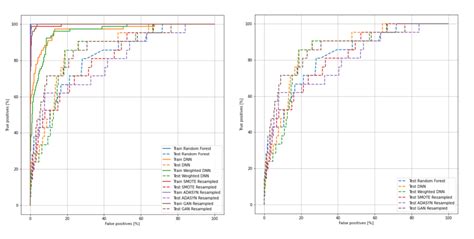 Github Yejining99 Faultdetection A Fault Detection Model With Imbalanced Data Using Machine
