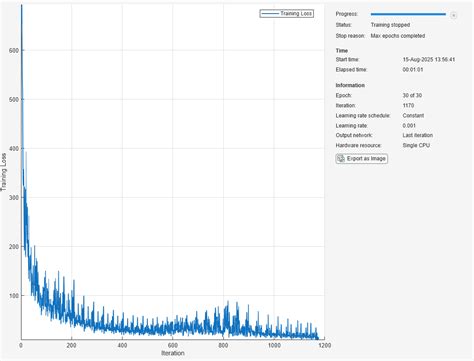 Convert Classification Network Into Regression Network