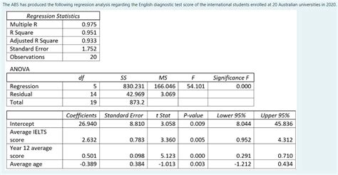 [solved] a using the regression output determine the regression