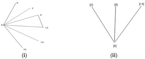 Symmetry Special Issue Symmetry And Graph Theory
