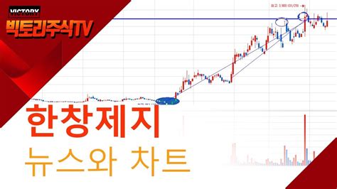 한창제지 황교안 대선테마의 역사 Youtube