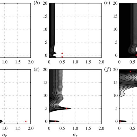 Contour Plots Of The Spectral Function 426 For 18 And Download Scientific Diagram