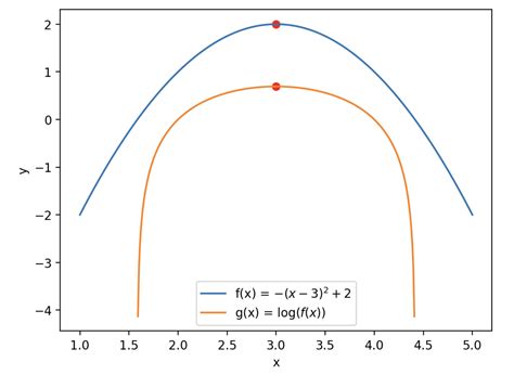 Maximum Likelihood Estimation Foundations Of Data Science III