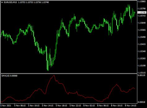 Average Size Bar Volatility Forex Indicator Mt4